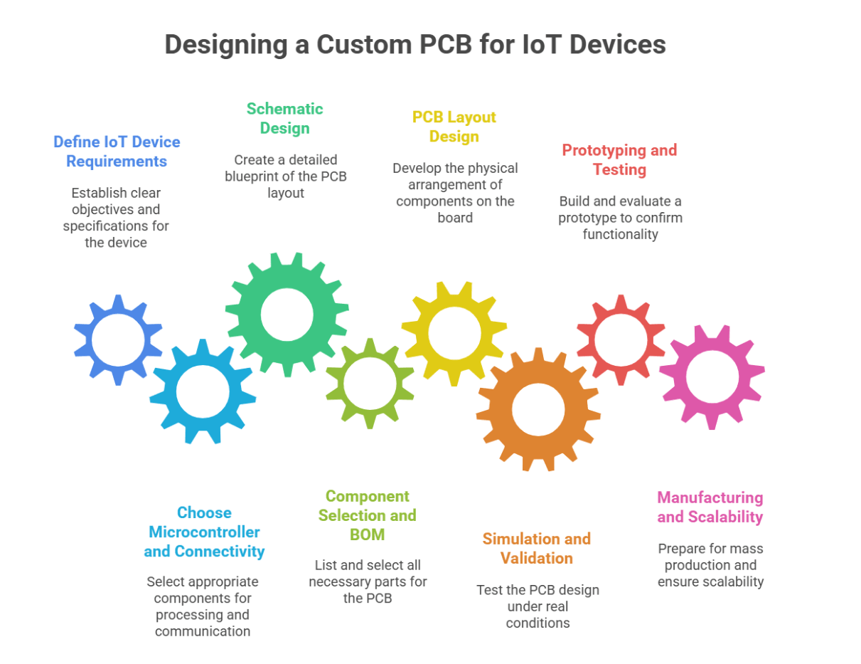 Embrill: Embedded Systems & Digital Solutions Provider In India